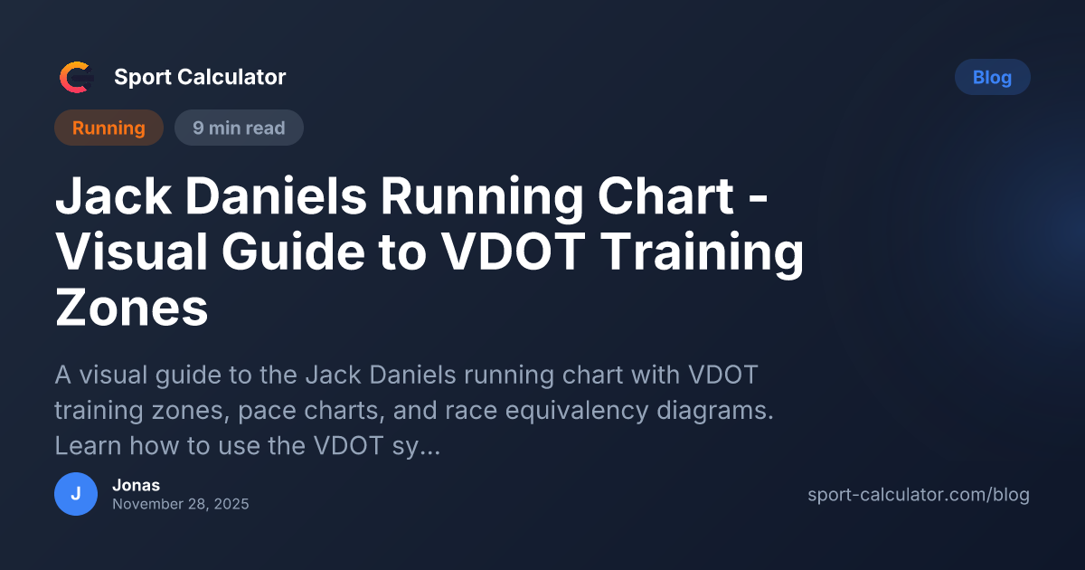 Jack Daniels Running Chart - Visual Guide to VDOT Training Zones
