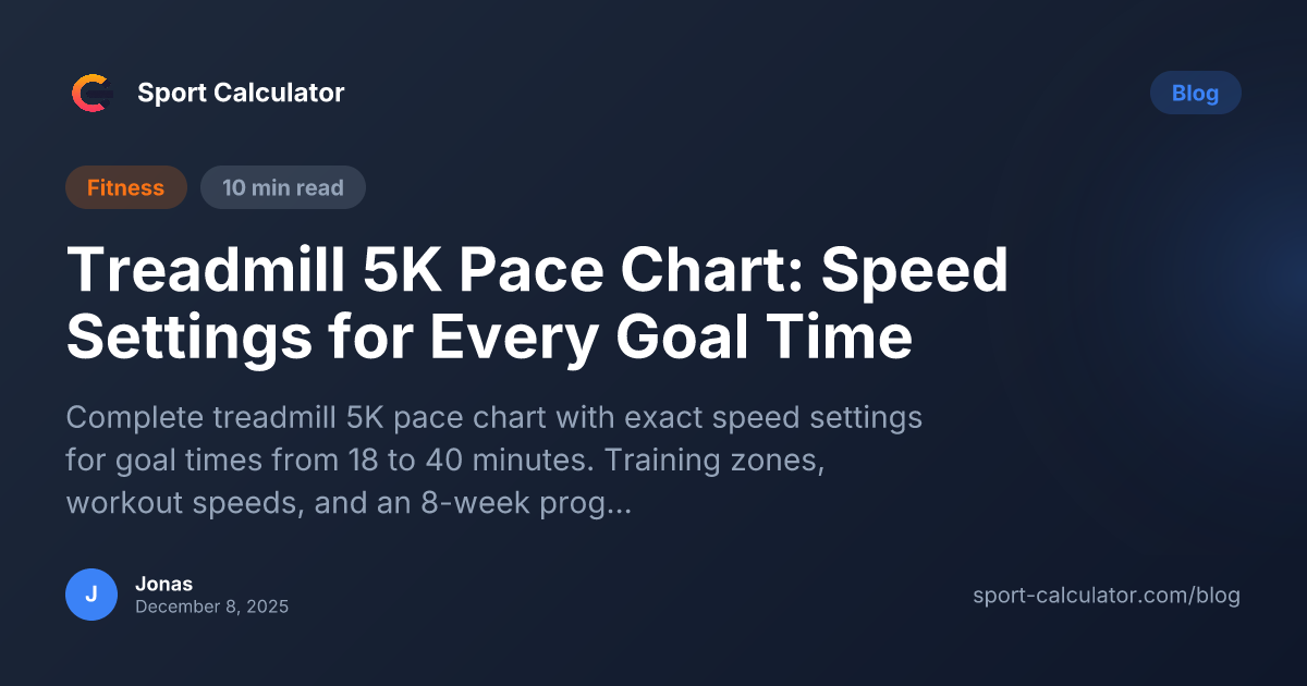 Treadmill 5K Pace Chart: Speed Settings for Every Goal Time